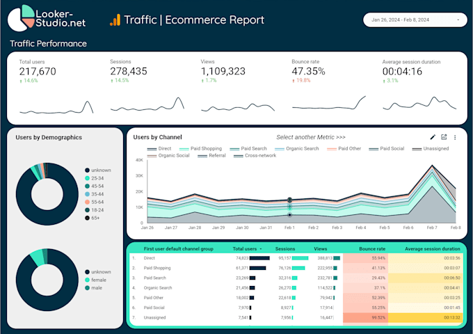 Create, fix and optimize every looker studio dashboard by Arturbe91 ... Create, fix and optimize every looker studio dashboard by Arturbe91 ...