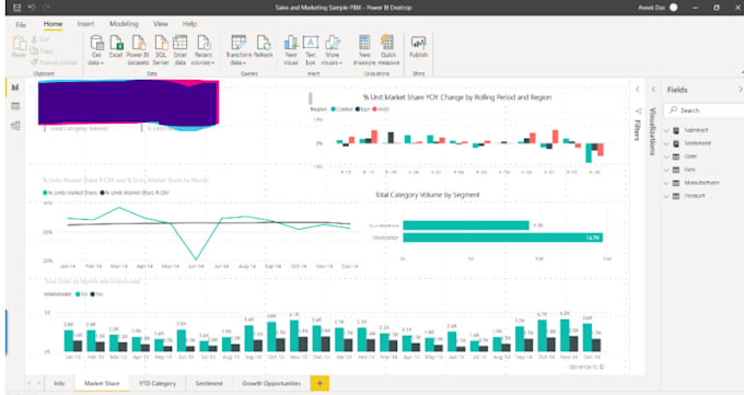 Build really good visuals using power bi by Anilsharma_m | Fiverr