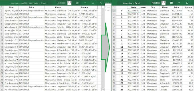 Cleaning and processing data with python,sql,r,excel by Nickbun | Fiverr