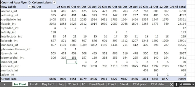 Do data analysis within excel or google sheet as required by Aayamdahiya | Fiverr