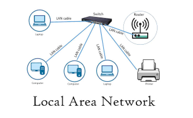 Configure home router wifi internet devices connectivity by ...