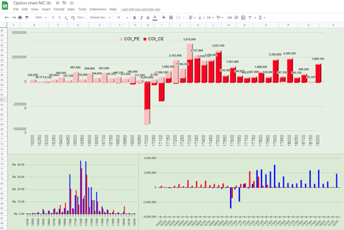 Automate your google sheet using scripts and api integration by Ripuok1 ...
