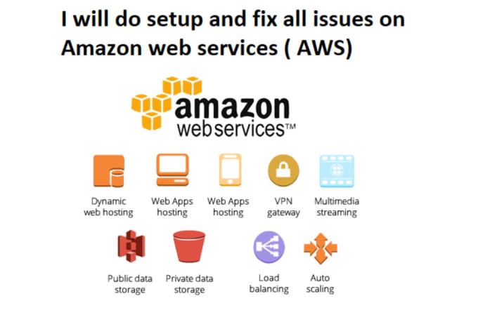 Set up fix and configure all issues on amazon web services aws by Abrarakbar307 | Fiverr