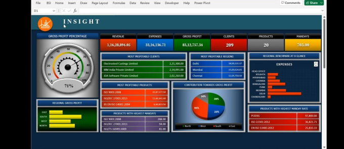 Create And Automate Excel Reports Dashboards Automations With Complex
