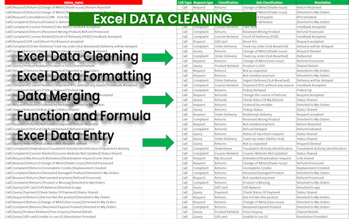 Professionally clean, organize and analyze excel, spreadsheet, or csv ...