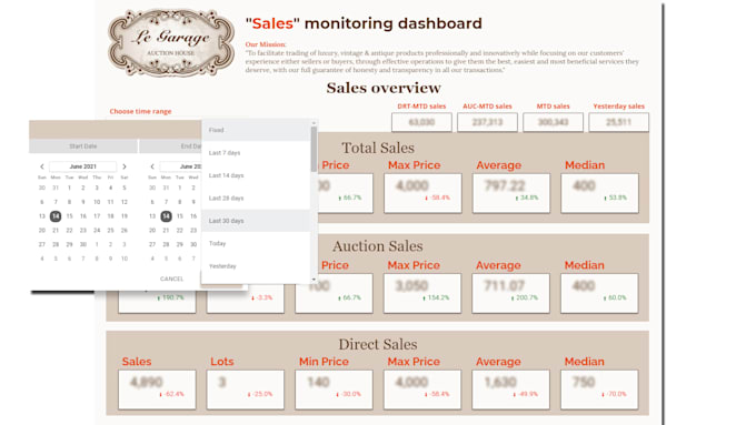 Create an interactive well designed google data studio dashboard by Ahmedalghabati | Fiverr