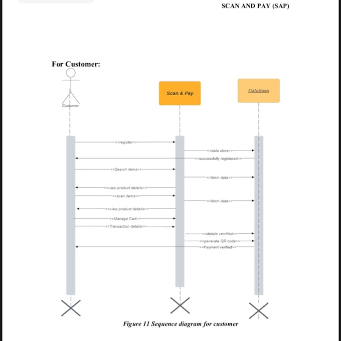 Design uml diagrams like usecase,sequence,class,erd,activity by Areej_khalid5 | Fiverr