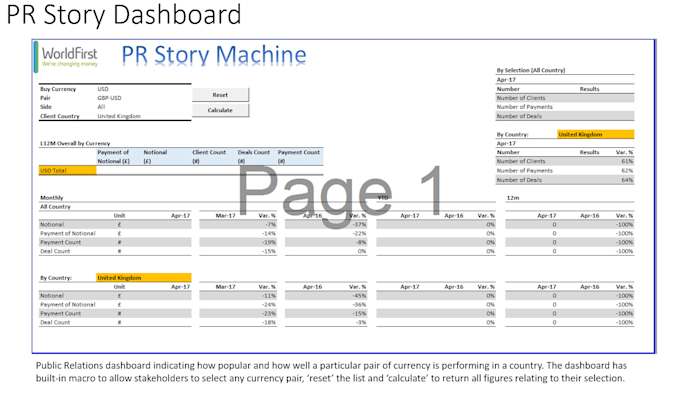 Create An Automated And Interactive Excel Dashboard By Makesenseofdata Fiverr