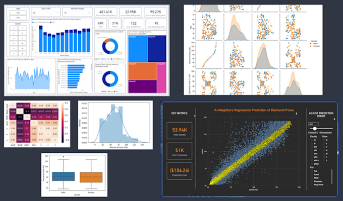 Do data analysis in python, and bi dashboard in power bi by ...