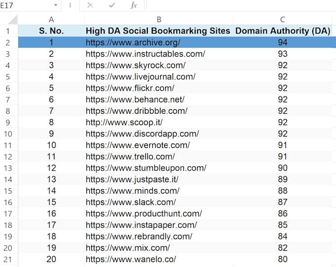 Excel data entry, pdf conversion, and web design by Paneru | Fiverr