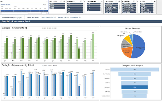 Create beautiful and fast excel sheets and dashboards by Vitor_dib | Fiverr
