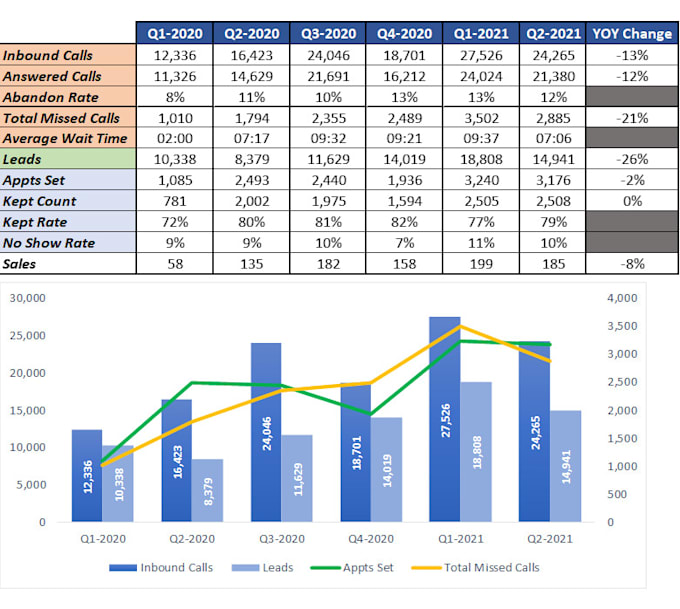 Excel data visuals, dashboards, scorecards, data management by ...