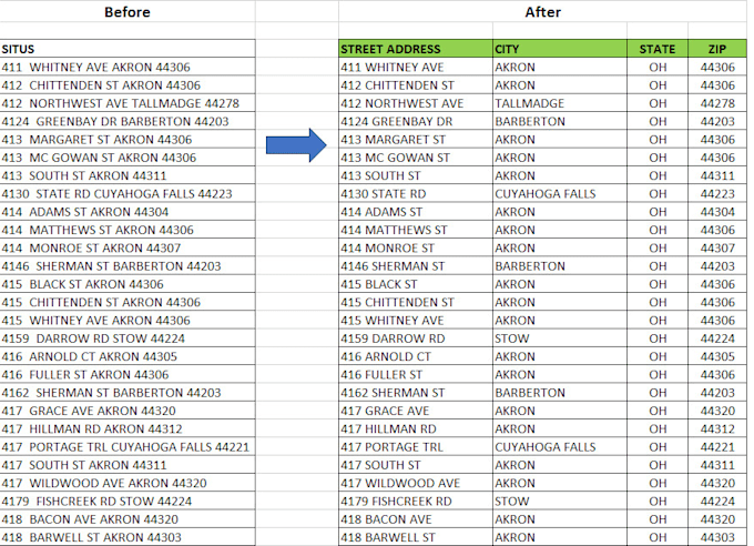 Do ms excel data cleaning and formatting, merging, splitting, sorting, deduping by Waheed_1072 ...
