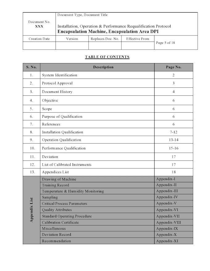 Write validation report gmp iso documents for pharmaceutical by ...