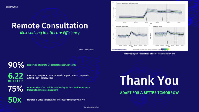 Design captivating presentation slides for professional use by Zcsia1 ...