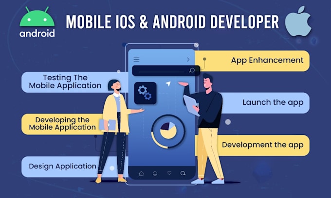 Create mobile application using flutter for ios and android by ... Create mobile application using flutter for ios and android by ...