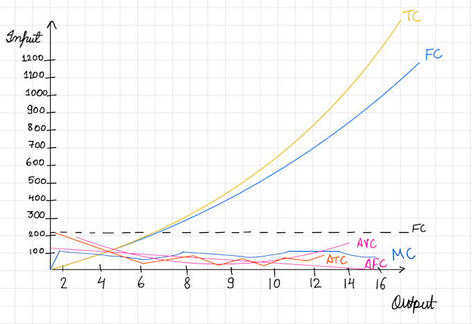 Make you the best handwritten notes on my ipad by Parthkhadria | Fiverr