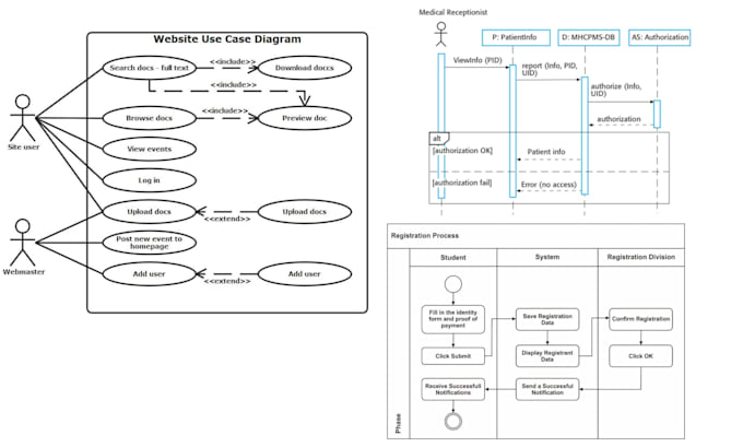 Software project, code, srs, brd, report, uml diagram and software ... Software project, code, srs, brd, report, uml diagram and software ...