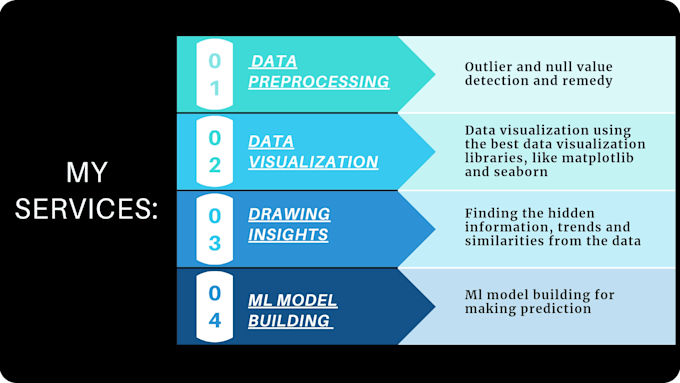 Do Data Analysis Create Jupyter Notebook And Build Ml Model For Your Data By Abhishekhembram