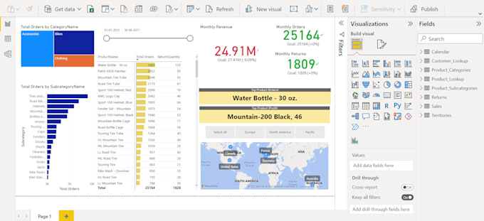 Create power bi reports and provide useful insights by Prateeks_jain ...