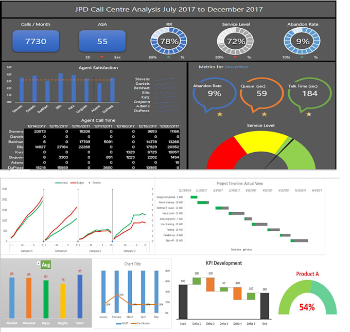 Create And Fix Your Any Excel Formulas Or Macros Chart Pivot Table By