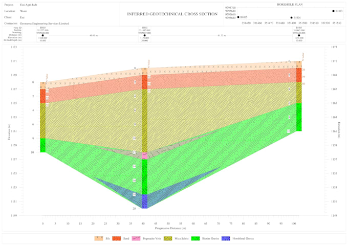 Do borehole logs geological modelling and crosssections by ...