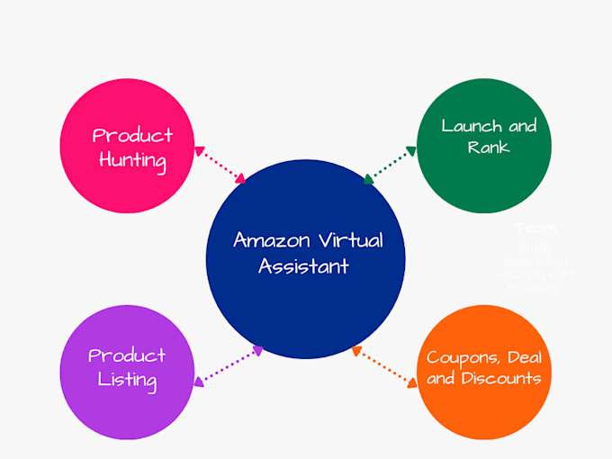Be your amazon virtual assistant by Alpha_tech8 | Fiverr