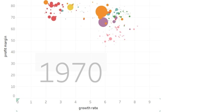 Create custom data analysis, insightful dashboards and stories in ...