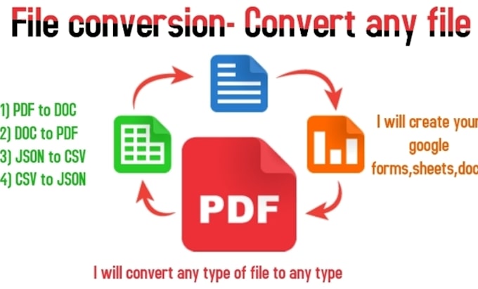 Convert any type of universal file by Melkamu_nathan | Fiverr