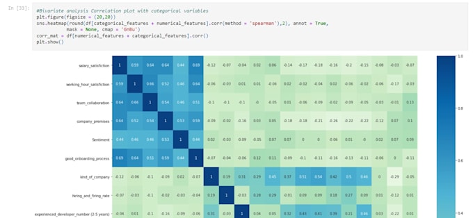 Do advanced descriptive and predictive data analysis with excel, python by Variablestech | Fiverr