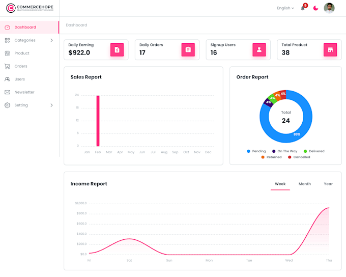 Convert figma to react material ui by Kamranansari786 | Fiverr