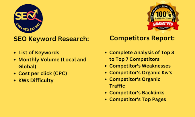 Do seo keyword research and competitor analysis by Dira_seo_expert | Fiverr