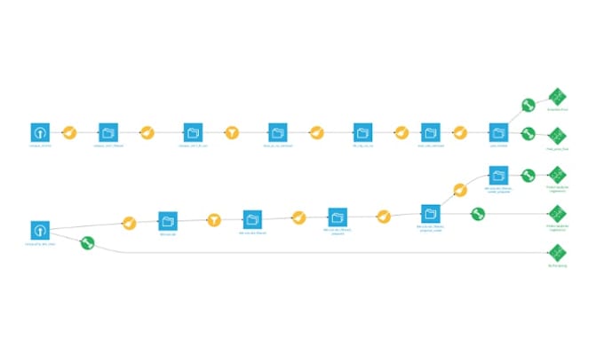 Develop machine learning models using dataiku by Algharakhanian | Fiverr Develop machine learning models using dataiku by Algharakhanian | Fiverr