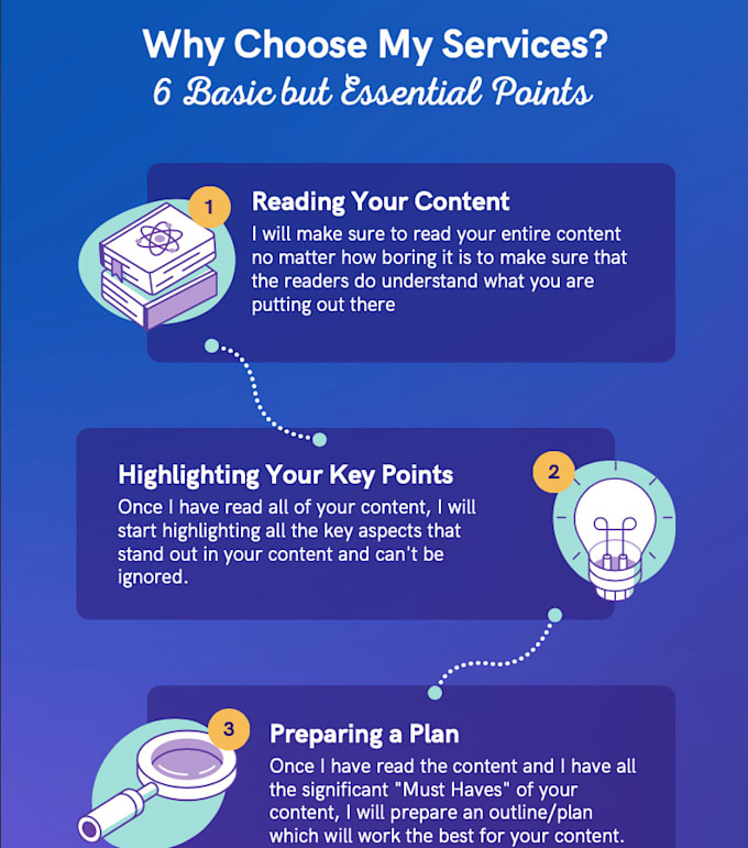 Design modern and appealing inforgraphics for you by Samahakazmi | Fiverr