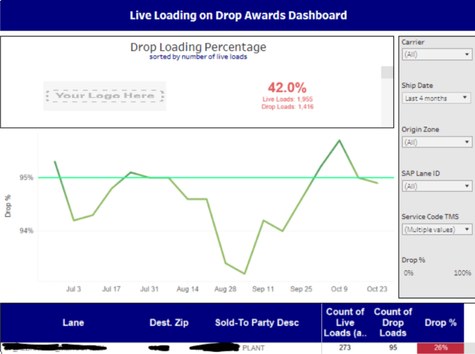 Create custom data driven dashboards using tableau by Jmac513 | Fiverr Create custom data driven dashboards using tableau by Jmac513 | Fiverr
