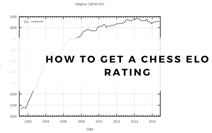 Generate players elo ratings or any algorithms on your matches by ...