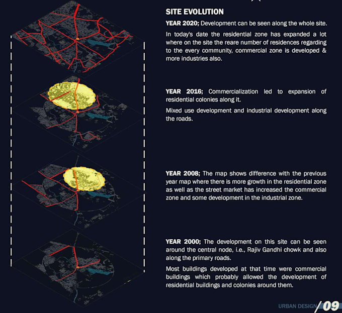 Create Architectural Mapping Site Analysis And Proposal By Ritvikasingh10 Fiverr