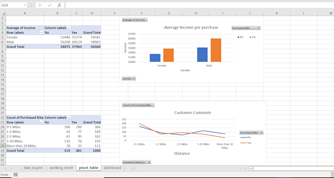 Help with excel and google sheets, automate spreadsheets by Syed ...