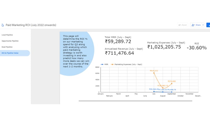 Create excellent google data studio dashboards for you by Pragna666 ...