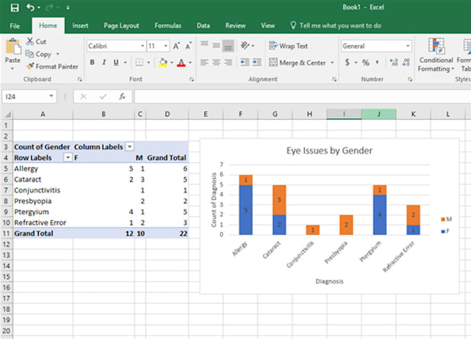 Do excel analysis data cleaning reports in graph and charts by Tanmaypawar283 | Fiverr