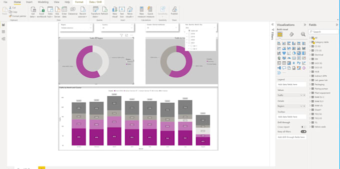 Help you to visualize data and write dax function by Muhammadalimibi ...