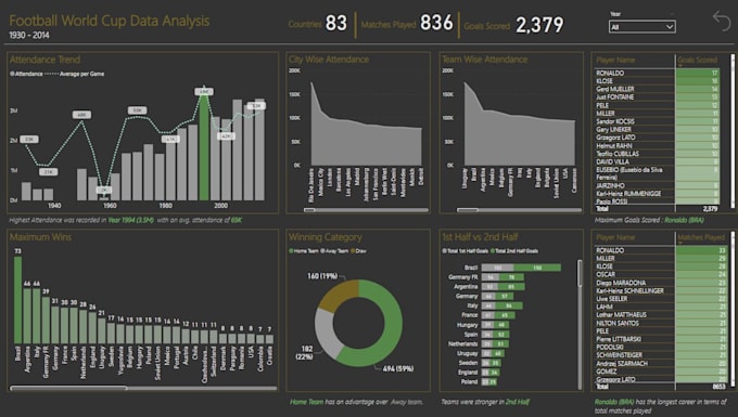 Develop power bi and ms excel dashboard by Naby_khalid | Fiverr Develop power bi and ms excel dashboard by Naby_khalid | Fiverr