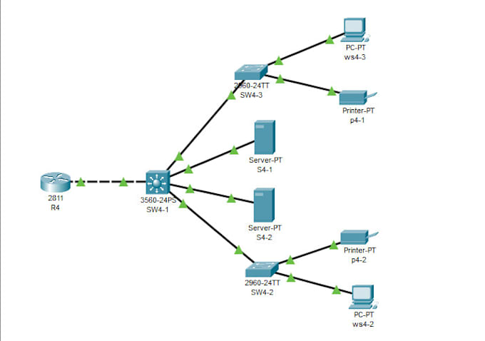 Do network setup in cisco packet tracer by Maxon67 | Fiverr Do network setup in cisco packet tracer by Maxon67 | Fiverr