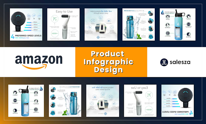 Do amazon product infographic for your product listing by Salesza | Fiverr