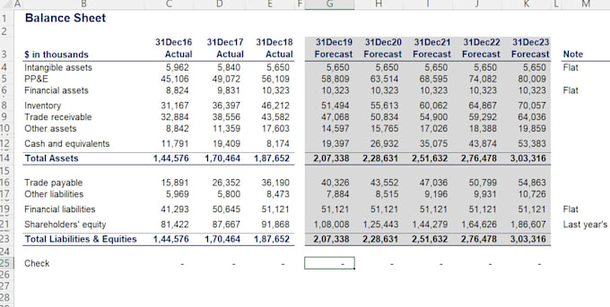 Do profit and loss, balance sheet, financial statements by Iamelson ...