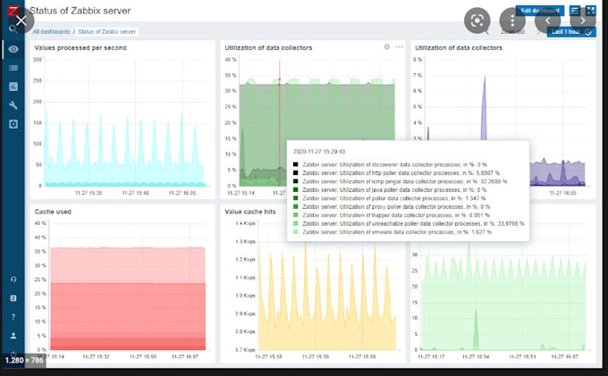 Configure, nstall, update, migrate zabbix on linux server by Marcosgomes_25 | Fiverr