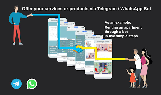 Develop a custom telegram bot with many features by Maximwokneerik | Fiverr