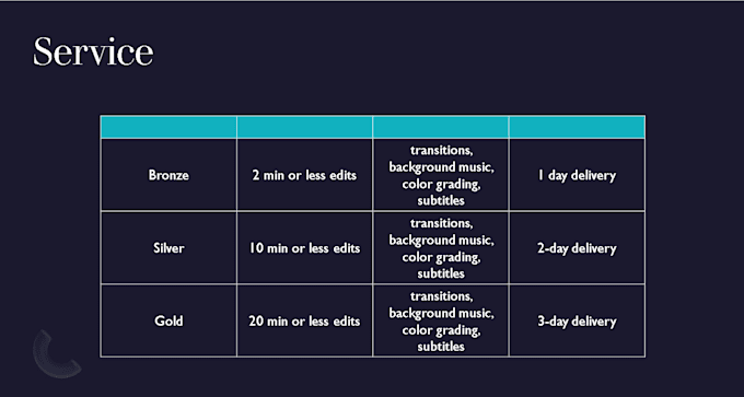 Professionally edit your videos to the maximum extent by Phoenix245 ...