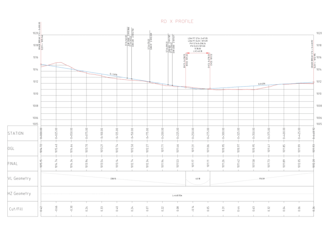 Design in civil 3d road alignments and cross section work by ...
