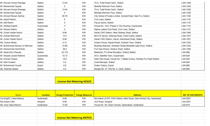 Do excel data entry for web scraping, data mining or find emails address by Mrsanaullah279 | Fiverr